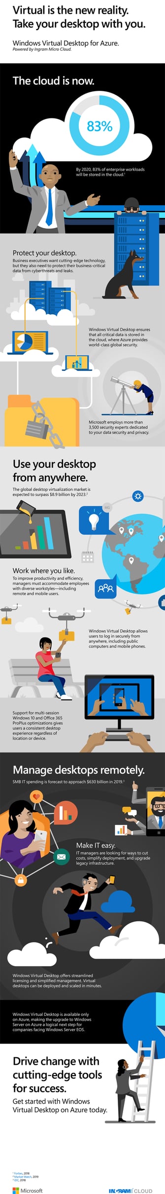 Windows Virtual Desktop: wat is het en wie moet het gebruiken?