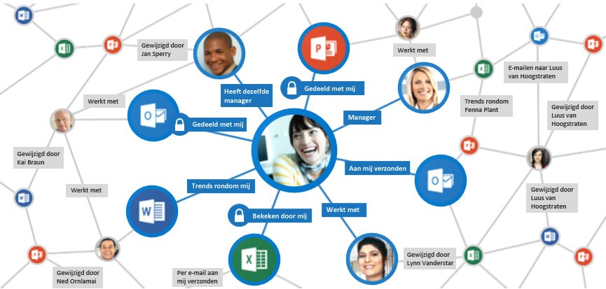 Microsoft Delve; wat is het en hoe bezorgt het jou dagelijks tijdswinst?