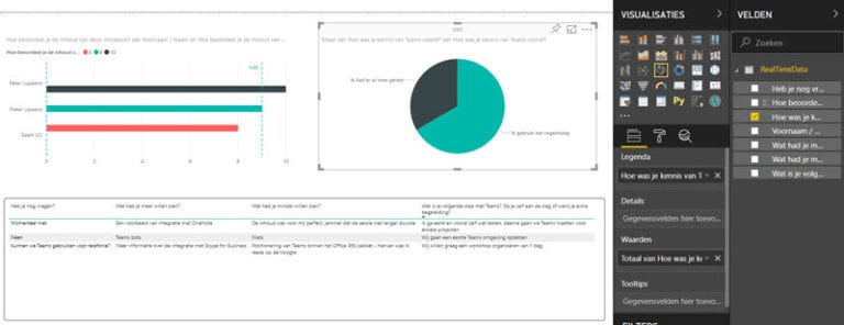 Tutorial; Enquête resultaten visualiseren in PowerBI